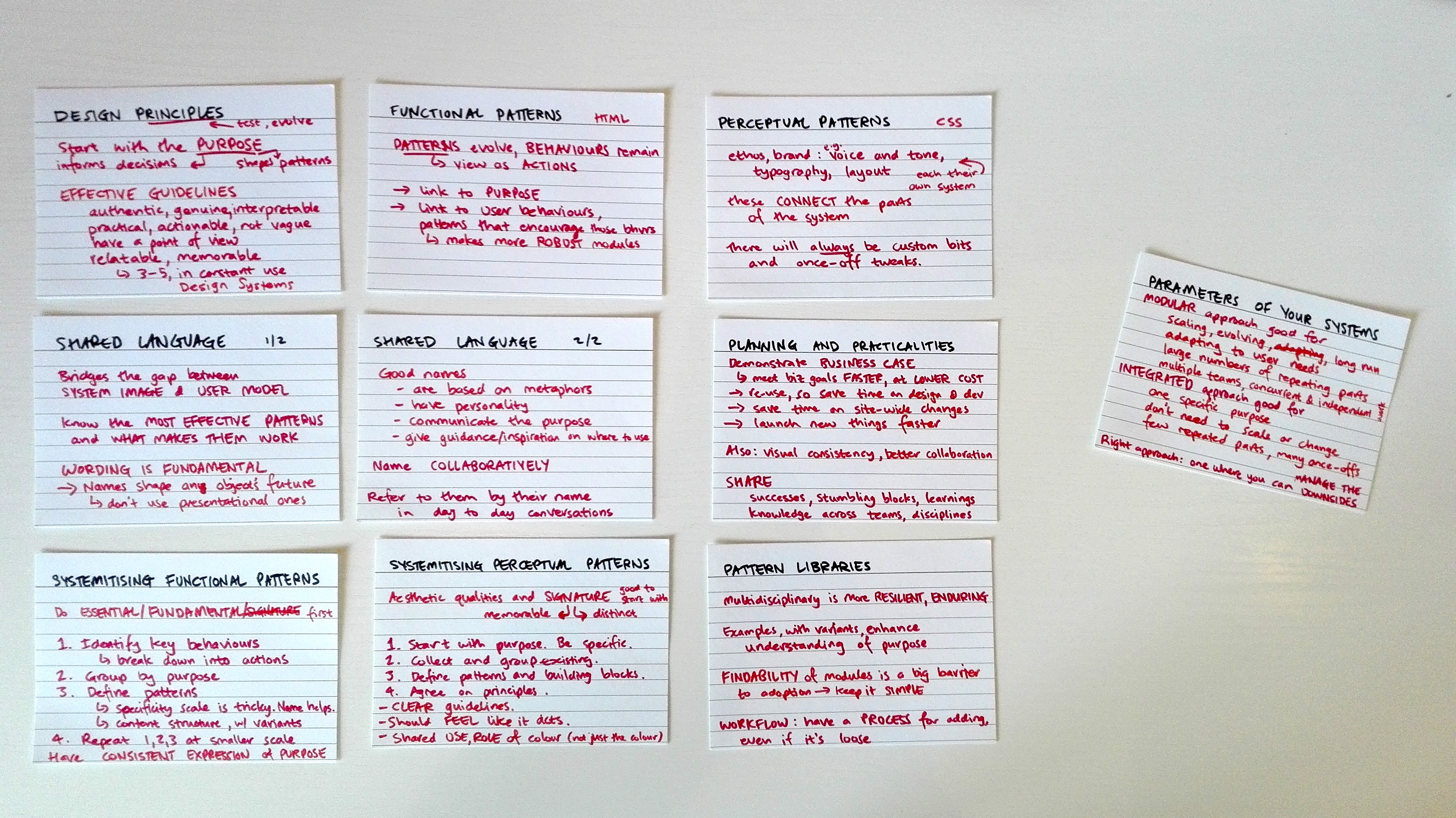 Design Systems: my notes — Human-centred